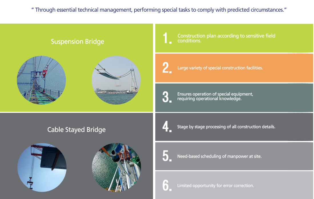 Construction Engineering – ENVICO Consultants Co.,Ltd.